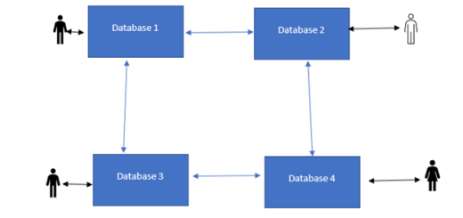 Blockchain in Depth - Dotnet Copilot